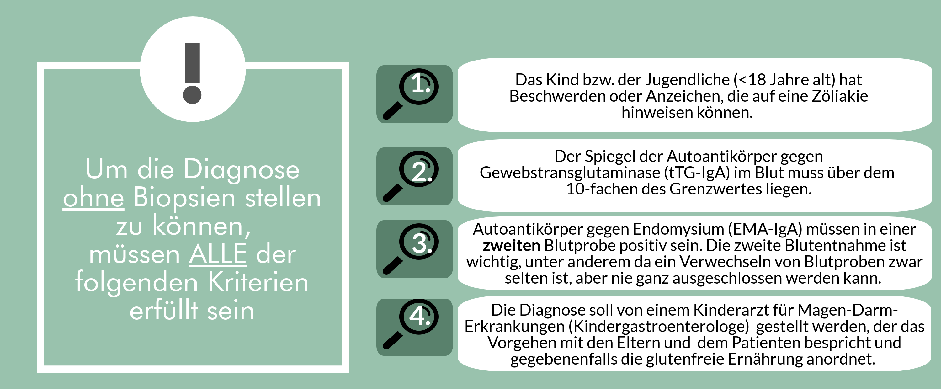 Zöliakie verstehen DP: Thema 1 - Wie testet der Arzt auf Zöliakie?: 1.2 ...