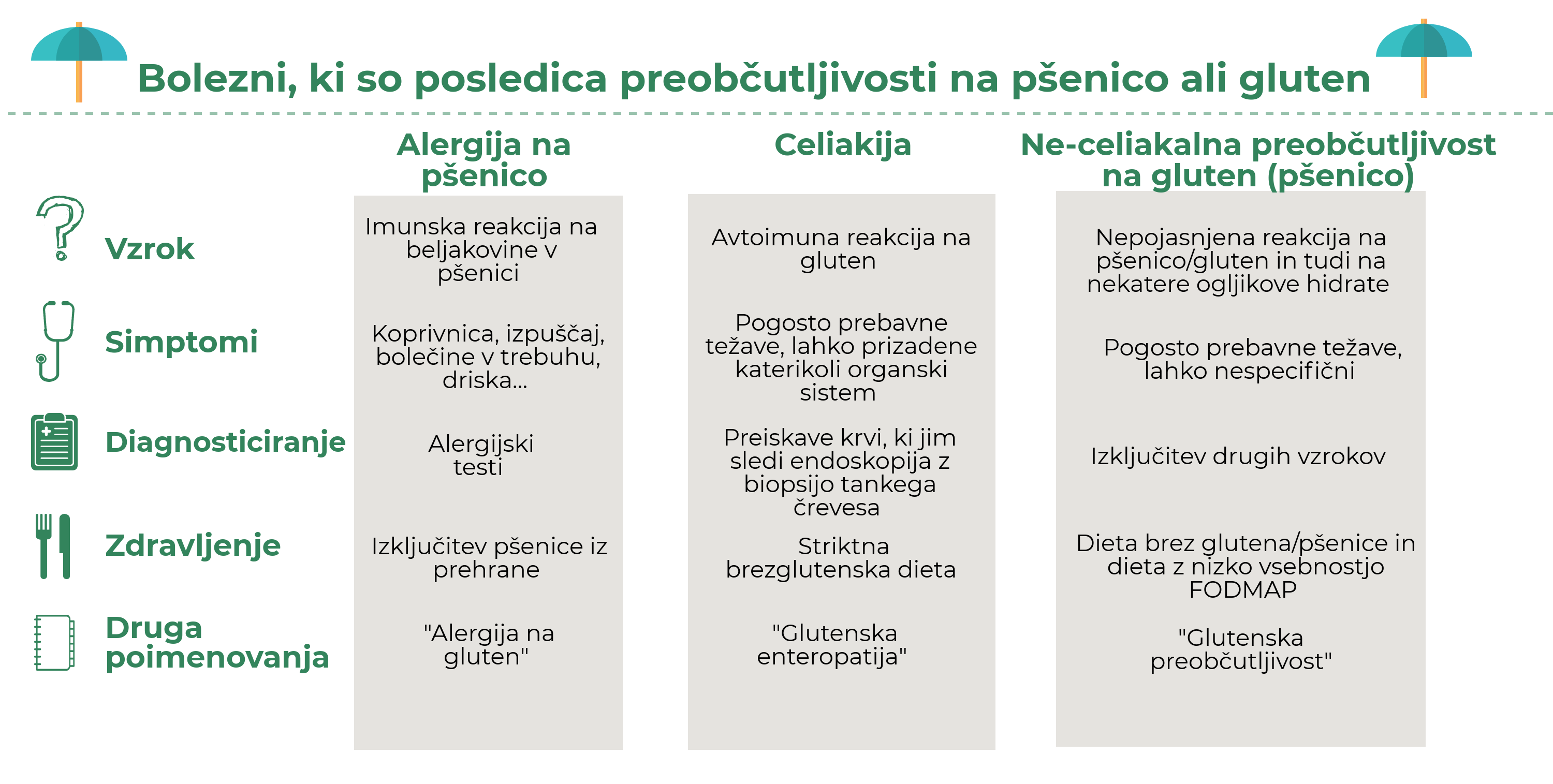 Poznam celiakijo - za zdravnike in druge zdravstvene delavce: Lekcija 3 ...