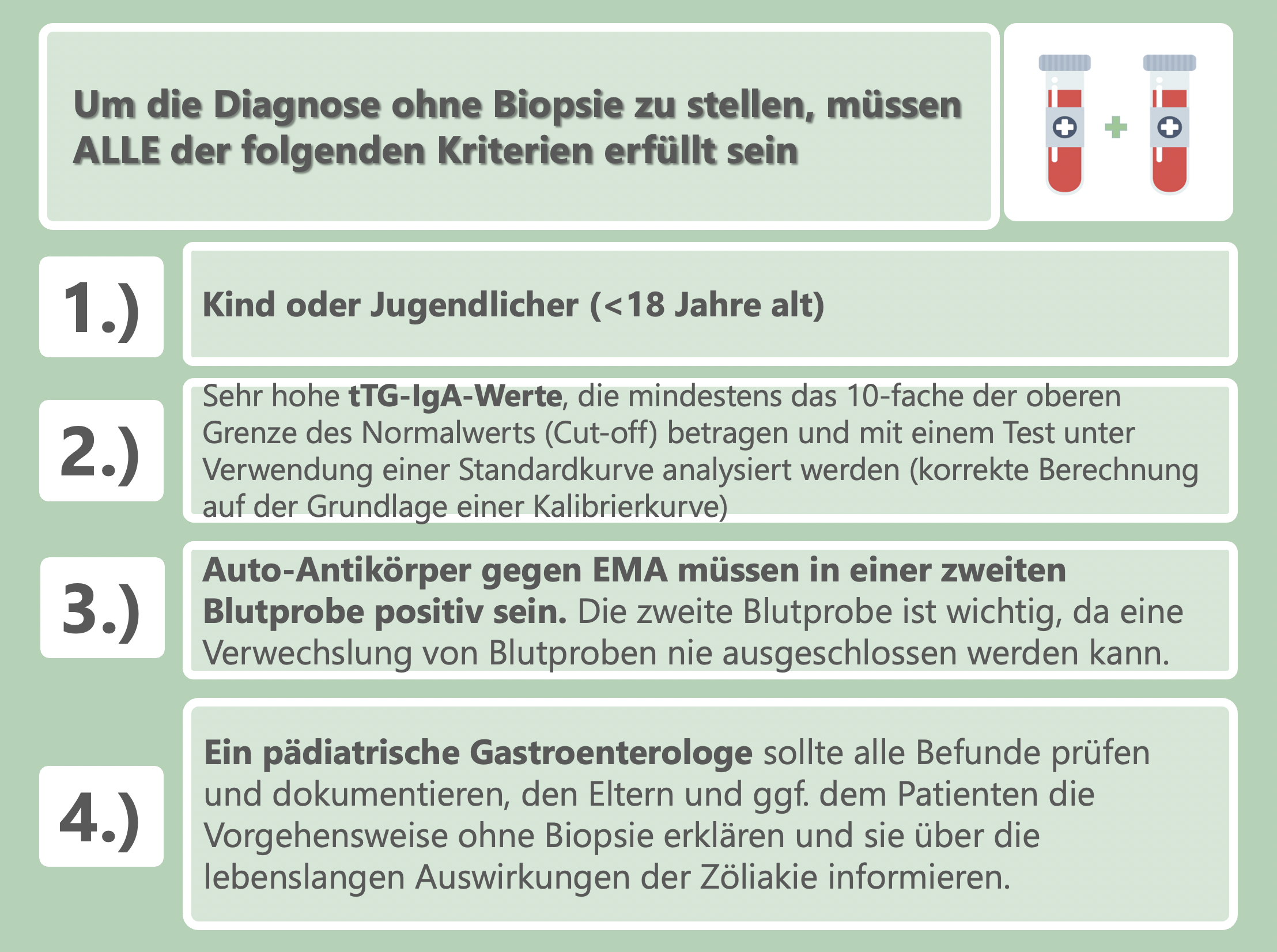 Online-Kurse für Ärzte und Ernährungsberater: Thema 3: Diagnose der ...
