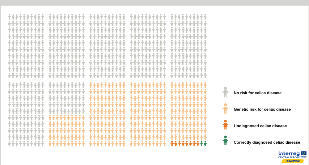 Celiac Facts for Patients: Lesson 2 - Why Some People Get Celiac ...